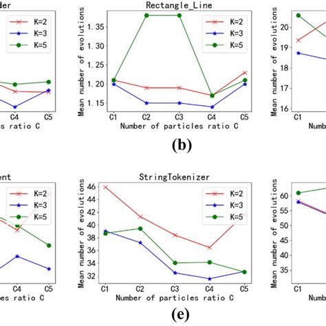 Test Data Generation Framework Based On Mcd Apso Download Scientific