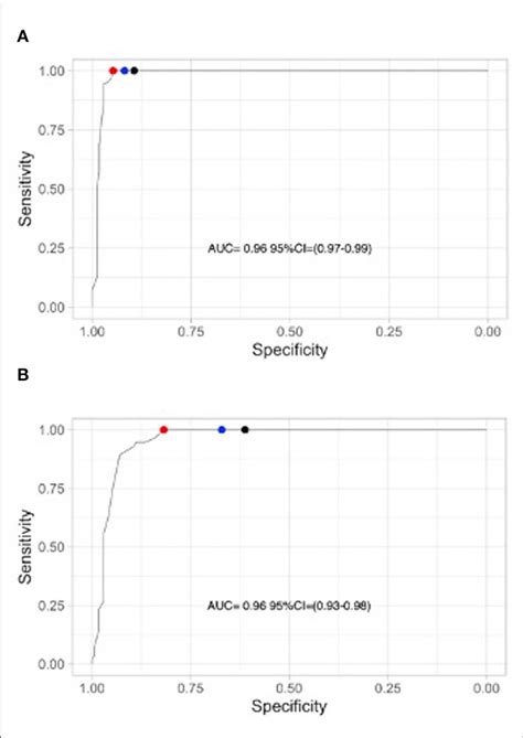 A Segmental Mismatched Perfusion Defects B All Segmental Download Scientific Diagram