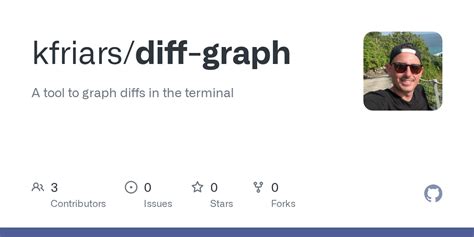 Github Kfriarsdiff Graph A Tool To Graph Diffs In The Terminal