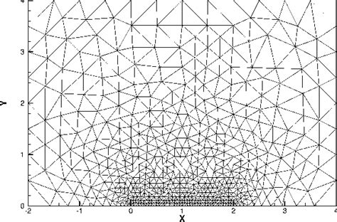 figure 3 from a unifying computational framework for adaptive high