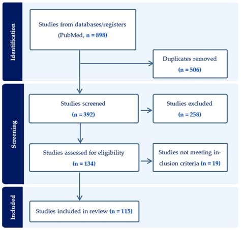 Sex Differences In E Cigarette Use And Related Health Effects