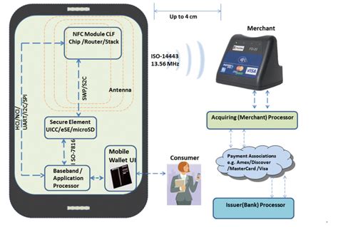从 Secure Element 到 Android Keystore Csdn博客