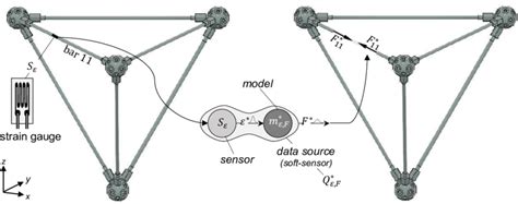 Uncertainty propagation by means of the model m ϵ F for converting Download Scientific