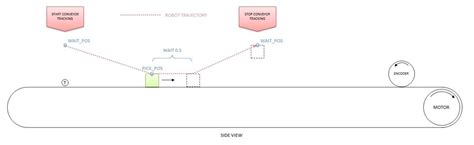using encoder with digital pulses 18414