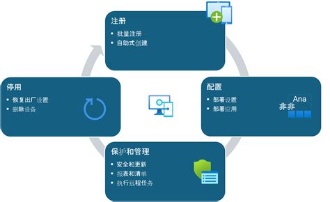 在学校部署和管理设备的教程简介 microsoft intune microsoft learn