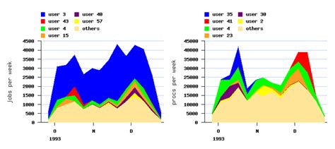 Parallel Workloads Archive Nasa Ames Ipsc860