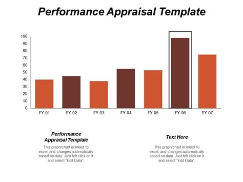 Performance Appraisal Template Ppt Powerpoint Presentation Layouts