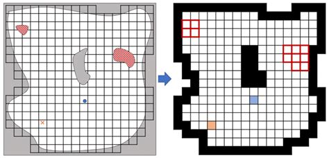 An Example Of A Discretization Of The Two Dimensional Space Left Is