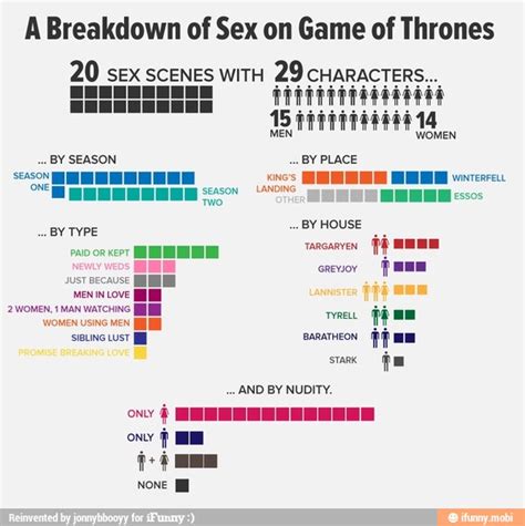 A Breakdown Of Sex On Game Of Thrones 20 SEX SCENES WITH 29 CHARACTERS BY PLACE BY SEASON