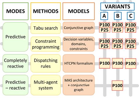 Computational Experiments Scope Overview Download Scientific Diagram