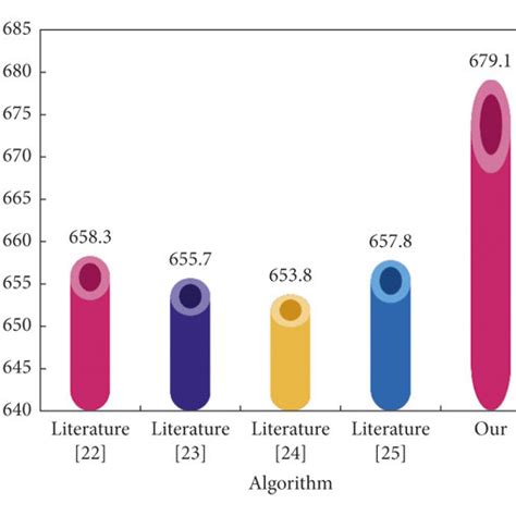 Comparison Of Clustering Effect Download Scientific Diagram