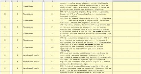 Календарно тематичне планування з фізичної культури для учнів 9 класу ІІ семестр КТП