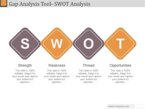 Gap Analysis Tool Swot Analysis Ppt Powerpoint Presentation Influencers