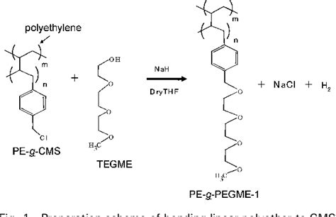 Table 1 From Coordination Behavior Of Metal Ions With The Linear
