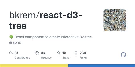 Github Bkrem React D3 Tree Deciduous Tree React Component To Create Interactive D3 Tree Graphs