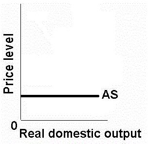 Macro Flashcards Flashcards Quizlet
