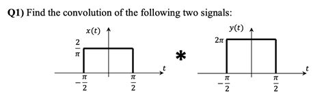 Solved Find The Convolution Of The Following Two Chegg Com