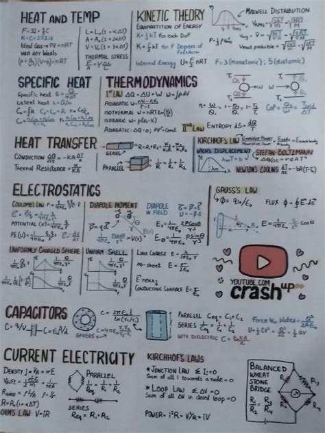 notes page 1 2 pdf