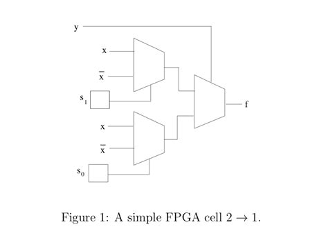 Solved 4 Consider The Fpga Cell 2 → 1 In Fig 1 Below