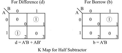 Half Subtractor In Digital Electronics Easy Electronics