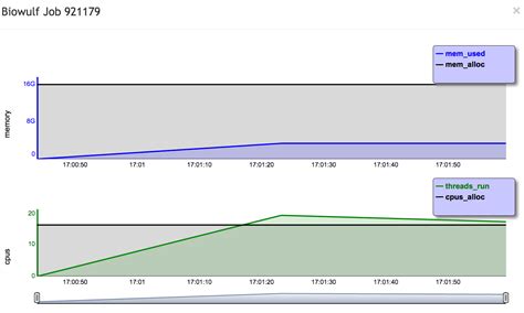 You Can Scroll Down Further And Get Additional Information About The Job