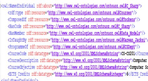 C Programming Course As OWL Download Scientific Diagram