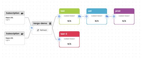 Akuity End To End Gitops Platform For Kubernetes