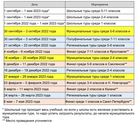 Олимпиада Наше Наследие 2022 2023 учебный год ОВИО задания и ответы ЕГЭ ОГЭ СТАТГРАД ВПР 100