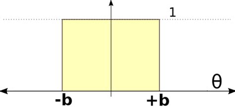 14 Example Of A Pulse Wave With Its Non Zero Constant Value Between