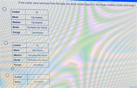If The Outlier Were Removed From The Data Set What Would Happen To The Mean Median Mode And