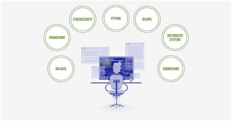 Top python software foundation mới nhất năm The first knowledge sharing application in