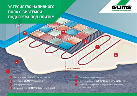 Наливной пол GLIMS®S-Base+ самовыравнивающийся купить в Москве ...