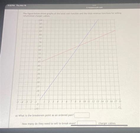 Solved The Figure Below Shows Graphs Of The Total Cost Chegg Com