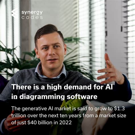 Synergy Codes On Linkedin Ai Machinelearning Datavisualization