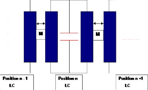 Periodic System Of Resonators With Magnetic Coupling M The Magnetic Download Scientific