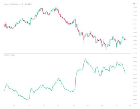 Tips For Using The Average True Range Atr Indicator In Your Trading