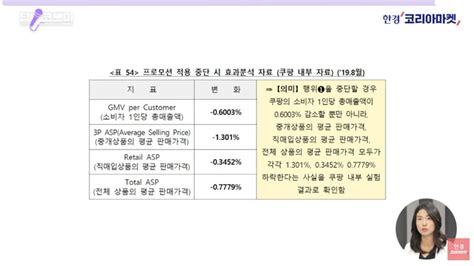 쿠팡이 그렇게 잘못했나요과징금 1628억 이유 있었다 한국경제
