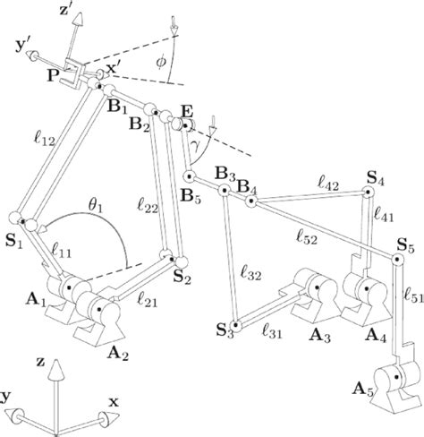 figure 1 from a parallel scara robot with low impedance backdrivability