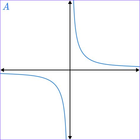 Exponential Function Gcse Maths Steps And Examples Exponential Function Gcse Maths Steps And Examples