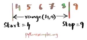 Python Ranges