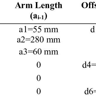 DH Parameter Of DOF Robotic Arm Download Scientific Diagram