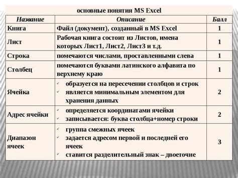 Книга Excel основные понятия и элементы