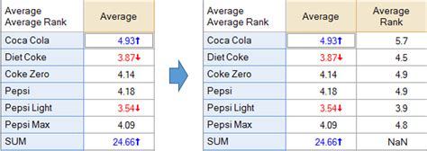 Modify Tables Or Plots Add Rank Column Q