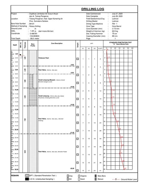 Bore Log For Dusun Anyar Bridge Pdf Drilling Metalworking