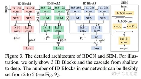 边缘检测 10 10 知乎