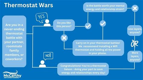 Whats The Best Thermostat Setting