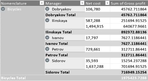 Customize The Pivot Table Parameters Pivot Tables How To Use