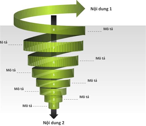 biểu đồ tổ chức hình xoắn ốc spiral chart