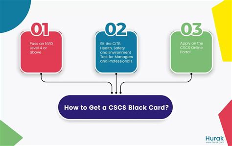 How To Get A Cscs Black Card