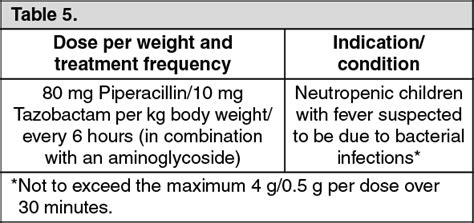 Tazocin Ef Dosage Direction For Use Mims Malaysia